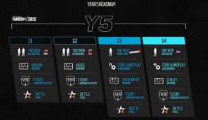 Rainbow Six Siege Year 5 Roadmap | R6 Siege Center